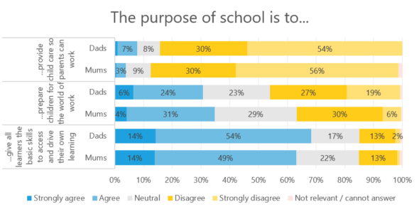 What's the purpose of school? - OrielSquare